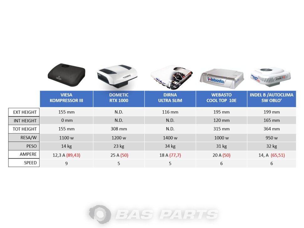 VIESA Standairco Volvo FH4 Kompressor III - BAS Parts